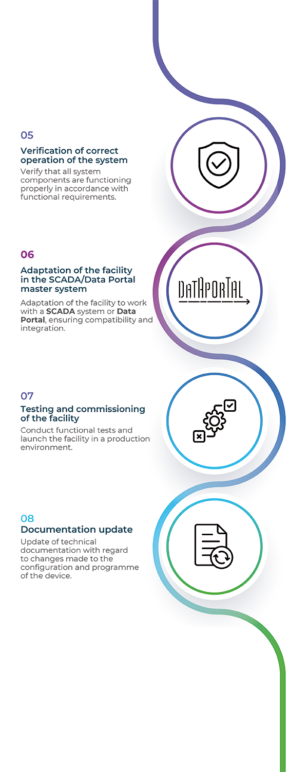 Migration of telemetry systems. Evolution from MT-101 to MT-121 ...