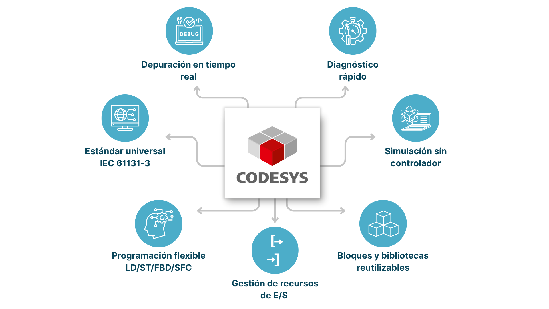 Norma internacional: a partir del 31 de marzo de 2026, sólo ...